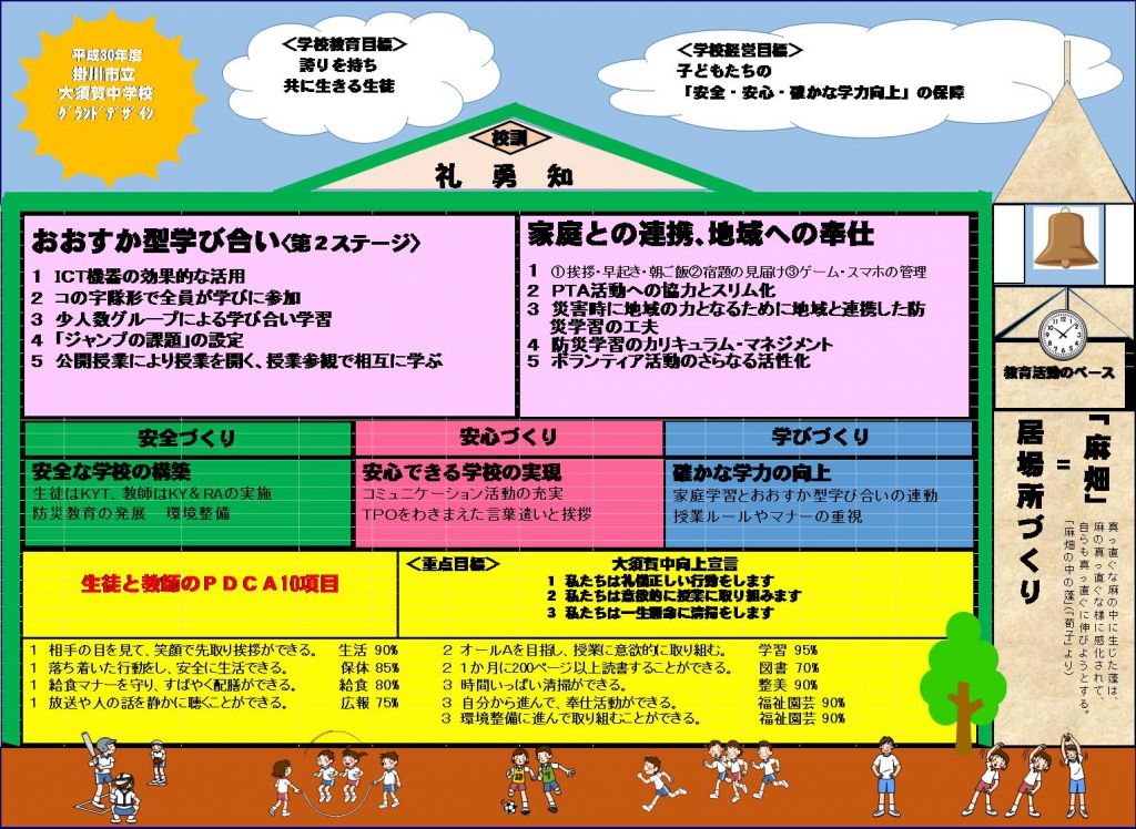 グランドデザイン 掛川市立大須賀中学校